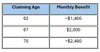 2026 Social Security: Claim at 62, 67, or 70? | Strategy Guide ...