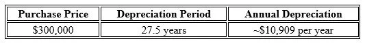 Rental Property Depreciation Explained (2026 Guide) | Greenbush ...