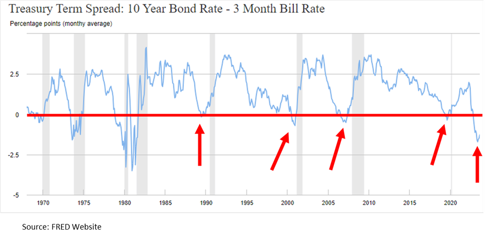 2024 Market Outlook: Investors Are In For A Few Surprises | Greenbush ...