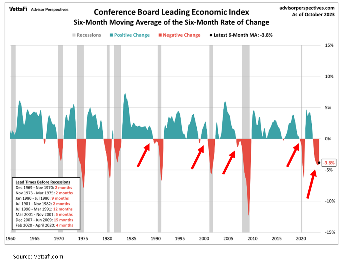 2024 Market Outlook: Investors Are In For A Few Surprises | Greenbush ...