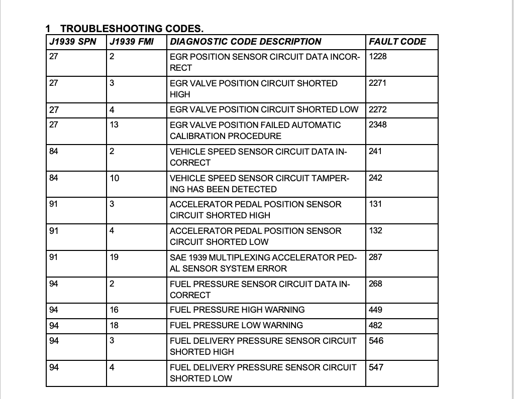 The Complete Cummins Fault Code List WholeFleet Diagnostics