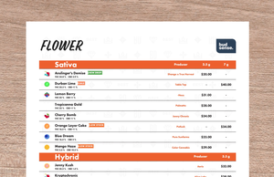 5 Arizona Dispensaries You’ve Got to Visit! — BudSense