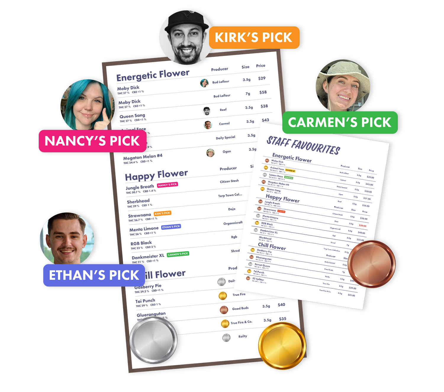 3 Creative Ways to Highlight Staff Picks on Dispensary Menus — BudSense