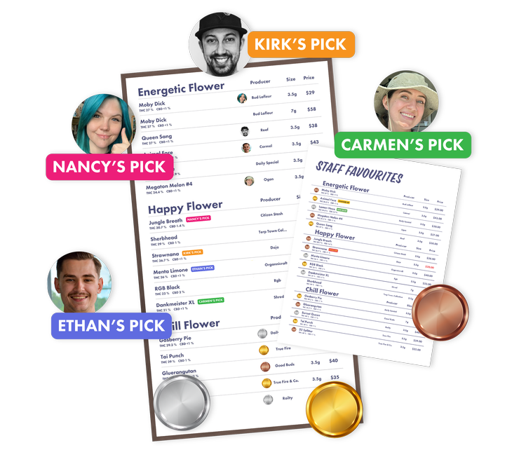 3 Creative Ways to Highlight Staff Picks on Dispensary Menus — BudSense