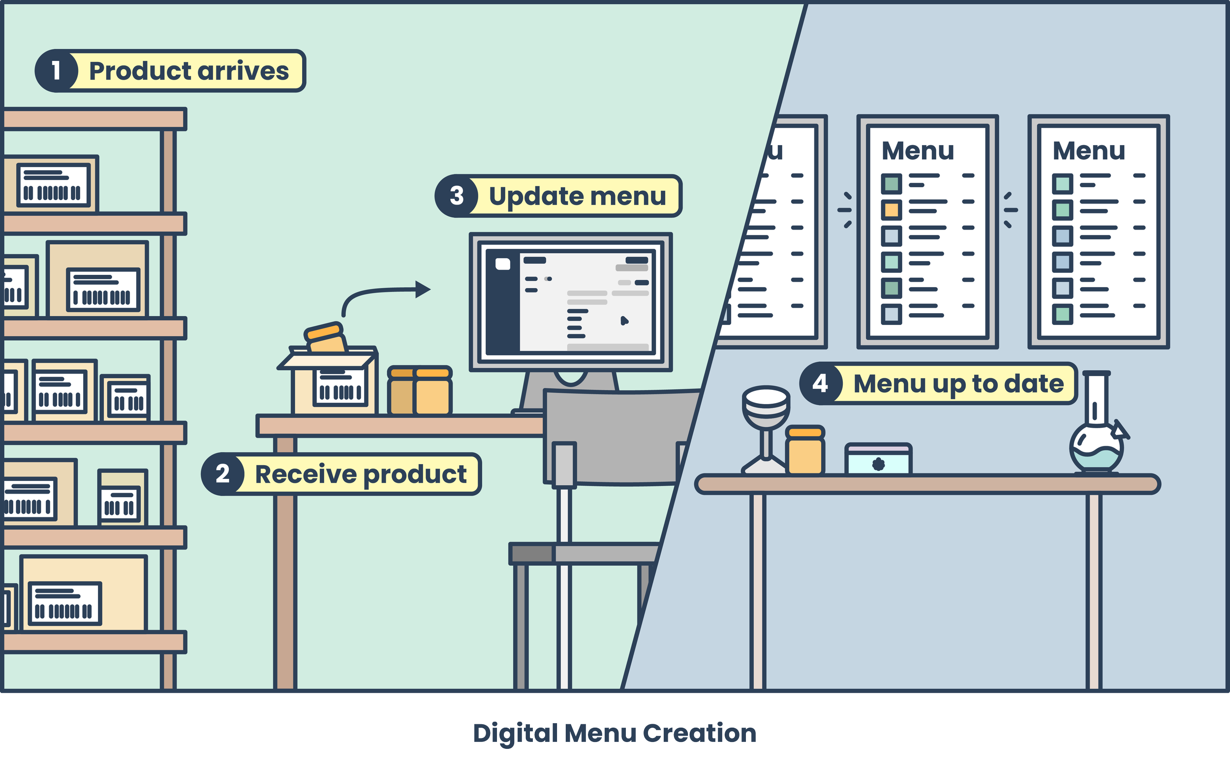 Streamline Retail Operations: Easy Digital Menu Creation Guide — BudSense