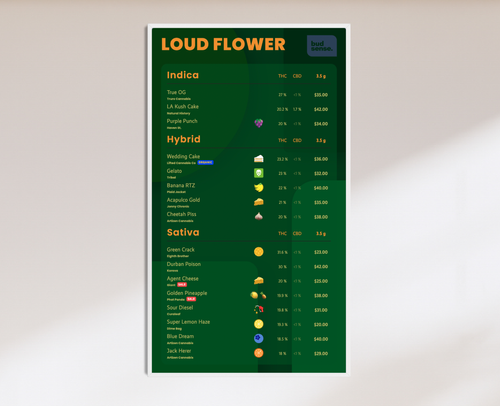 5 Seattle Dispensaries You’ve Got to Check Out — BudSense