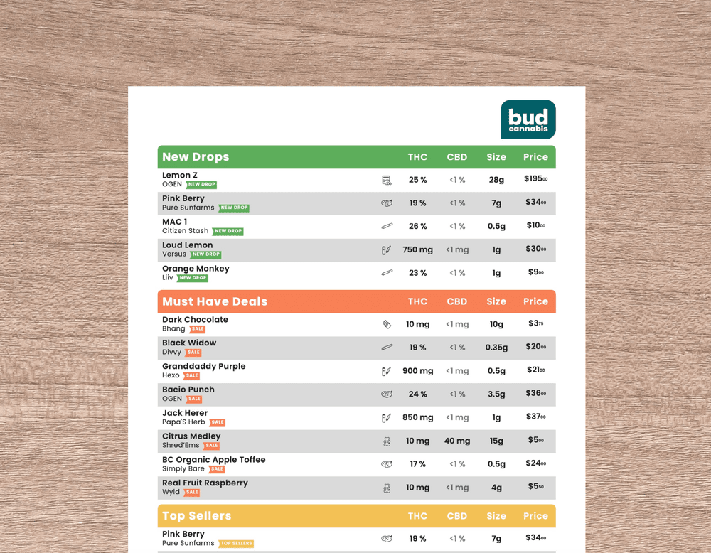 The 5 Advantages of Having Cannabis Flyers in Your Dispensary — BudSense