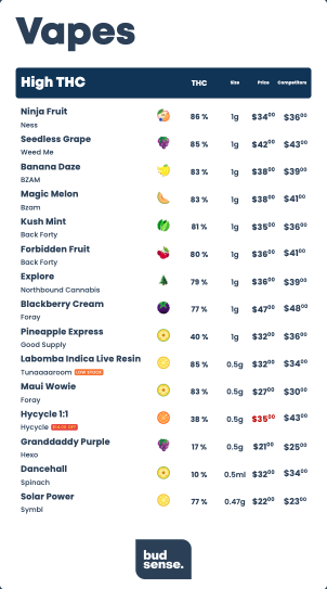 What Makes the Perfect Dispensary Vape Menu — BudSense