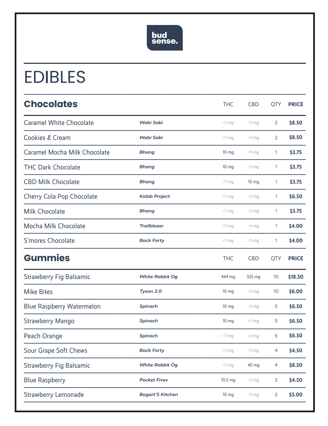 Boost Sales with Infused Chocolate Menu Tips — BudSense