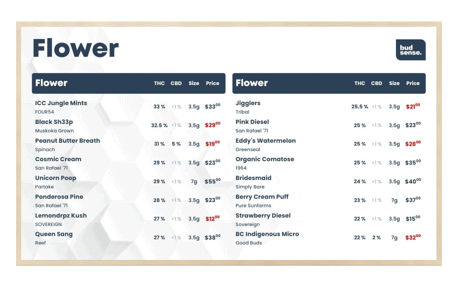 Customizing Your Digital Cannabis Menus with BudSense — BudSense