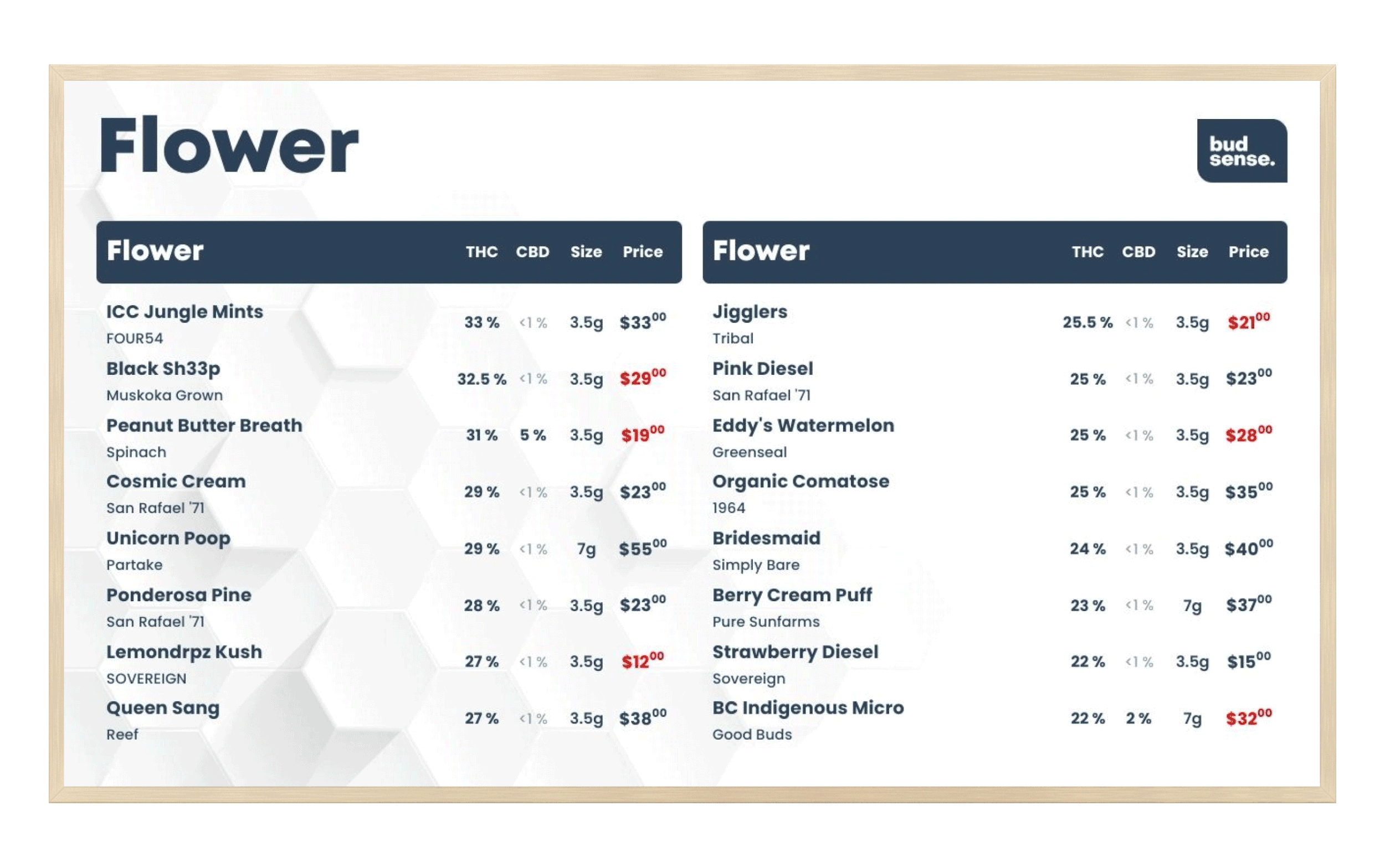 Customizing Your Digital Cannabis Menus with BudSense — BudSense