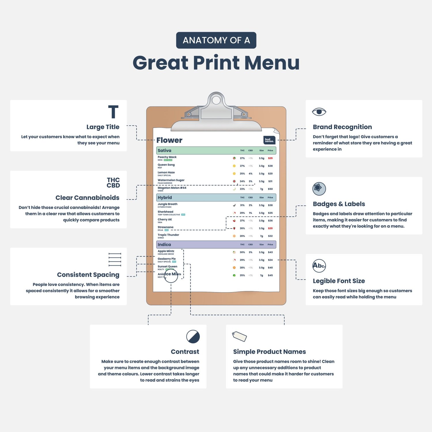 The Anatomy of a Great Cannabis Print Menu with BudSense — BudSense