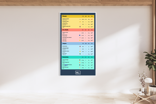 Why a Limited Cannabis Menu Can Boost Your Dispensary Sales — BudSense