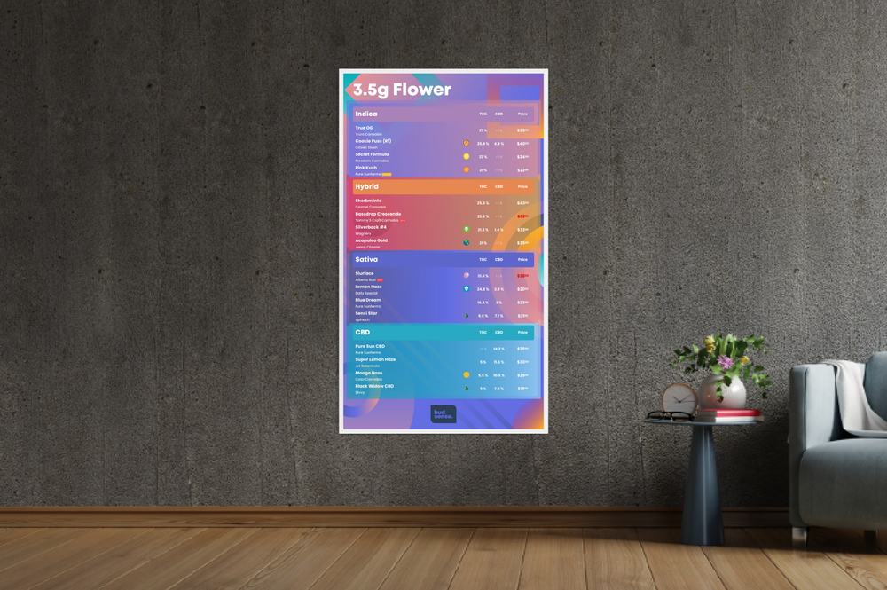 Why a Limited Cannabis Menu Can Boost Your Dispensary Sales — BudSense