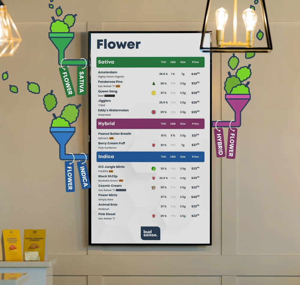 Smart Filters and How They Power Digital Cannabis Menus — BudSense