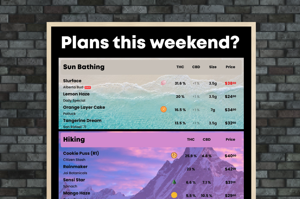 Why a Limited Cannabis Menu Can Boost Your Dispensary Sales — BudSense