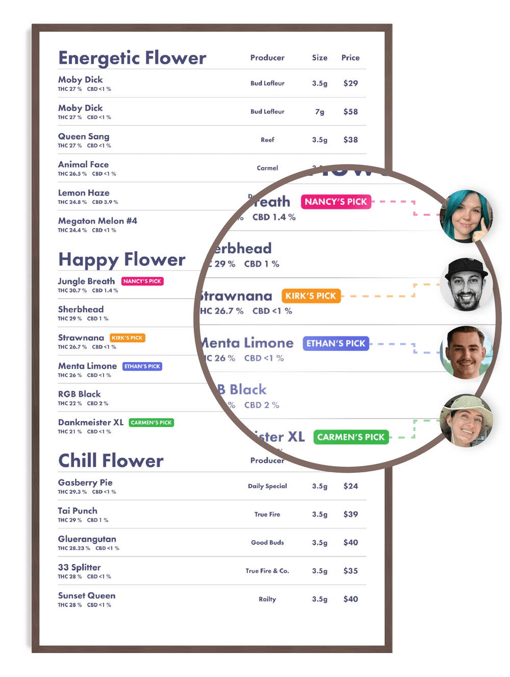 3 Creative Ways to Highlight Staff Picks on Dispensary Menus — BudSense