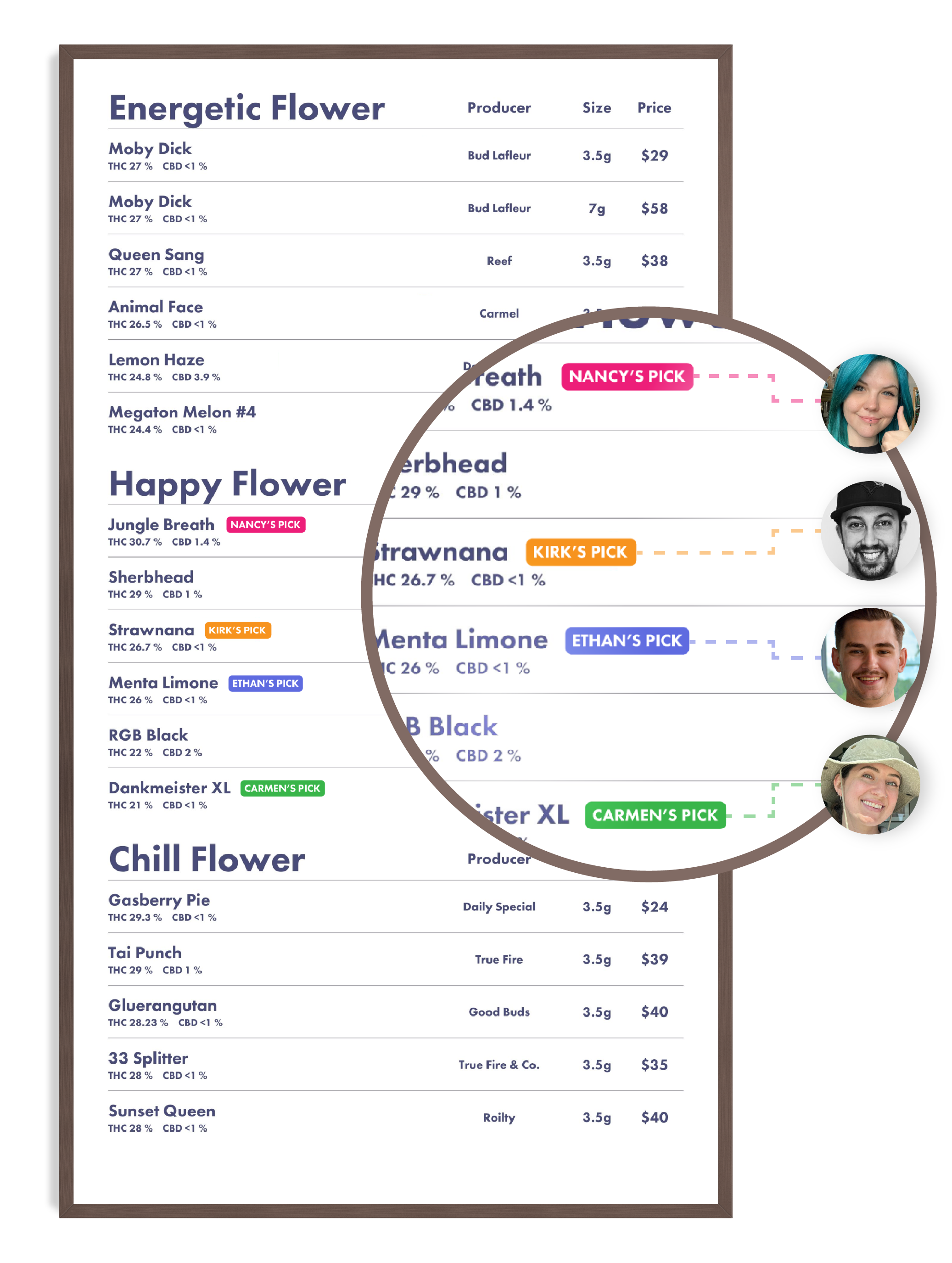 3 Creative Ways to Highlight Staff Picks on Dispensary Menus — BudSense