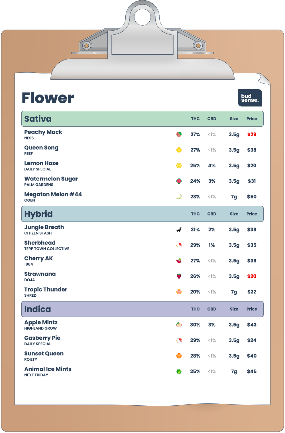 Automated Cannabis Dispensary Print Menus | BudSense