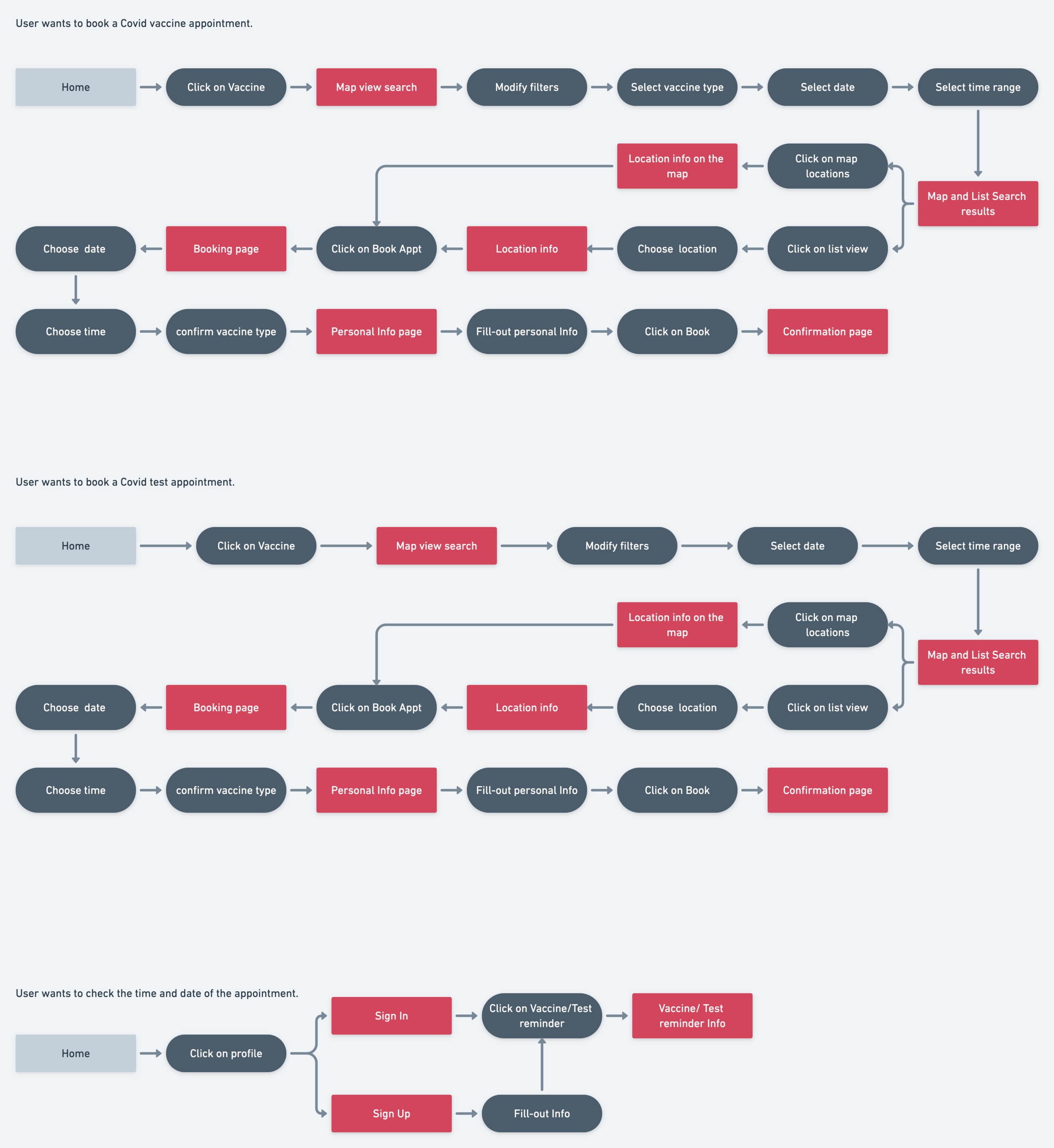 COVA Case Study — Sanaz Khosravi