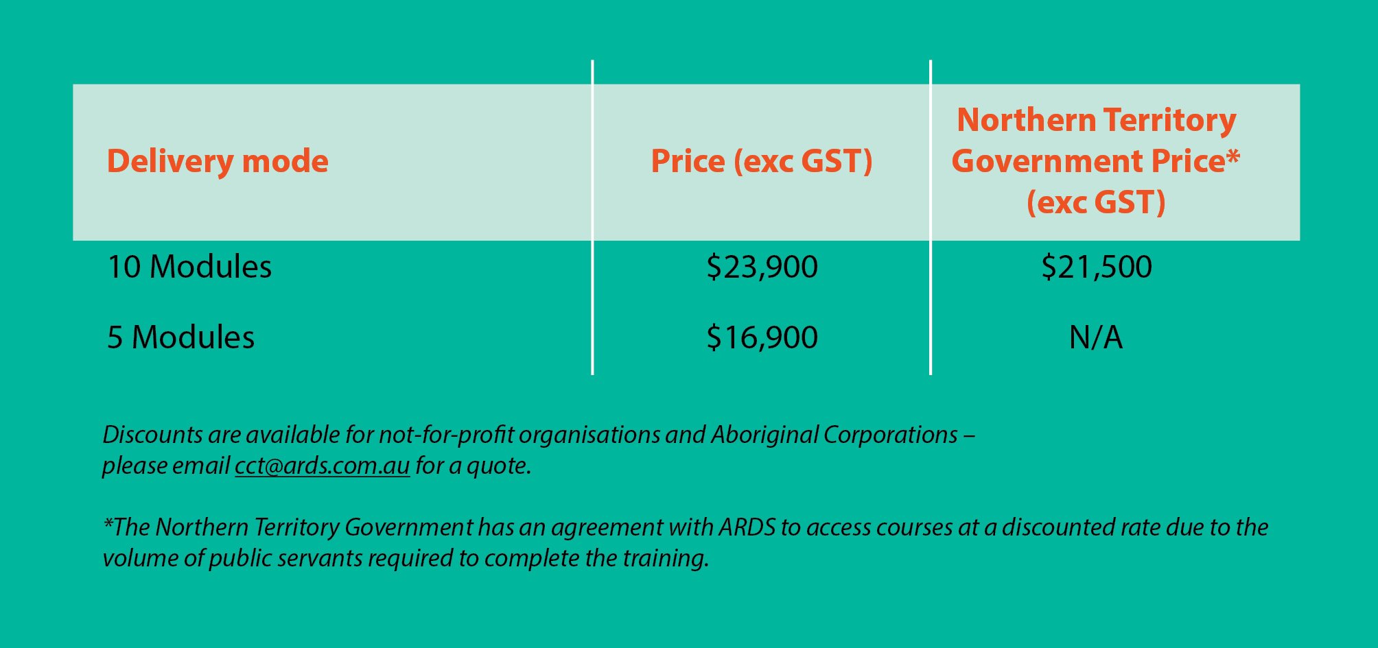 Tailored Workshops — ARDS