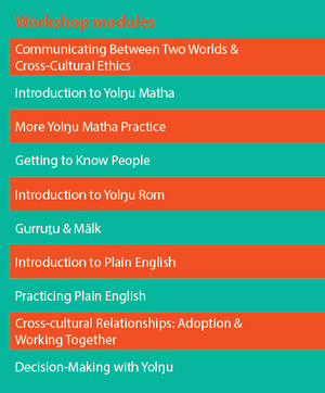 Tailored Workshops — ARDS