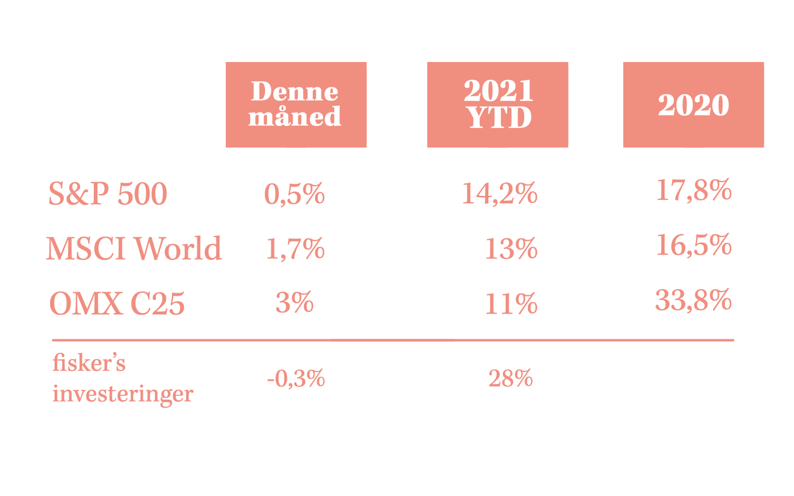 #5 månedsupdate: Jeg har fået en bøde på 7.150,- kr — fisker's ...