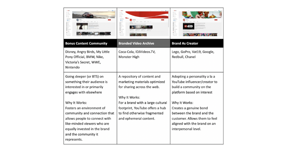 Is YouTube the right fit for your brand? — M.T. Deco Agency Blog
