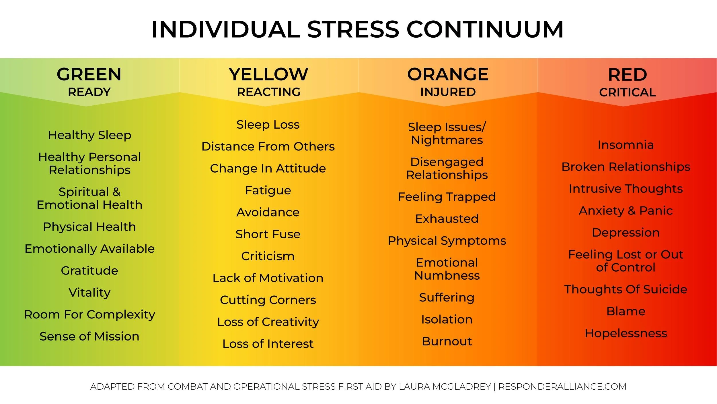 Stress Continuum — Responder Alliance | Resources for the responder ...