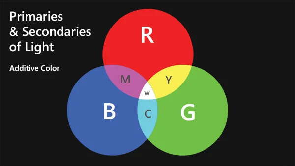 How to Understand Light and Shadow to Create Accurate Paintings ...
