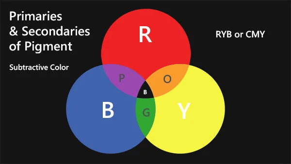 How to Understand Light and Shadow to Create Accurate Paintings ...