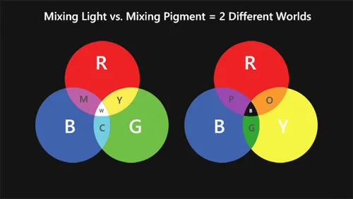 How to Understand Light and Shadow to Create Accurate Paintings ...