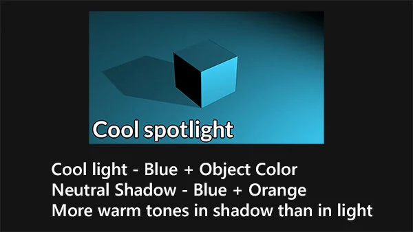 How to Understand Light and Shadow to Create Accurate Paintings ...