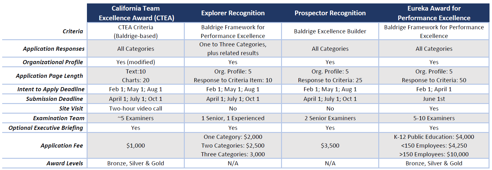CAPE Program — California Council for Excellence