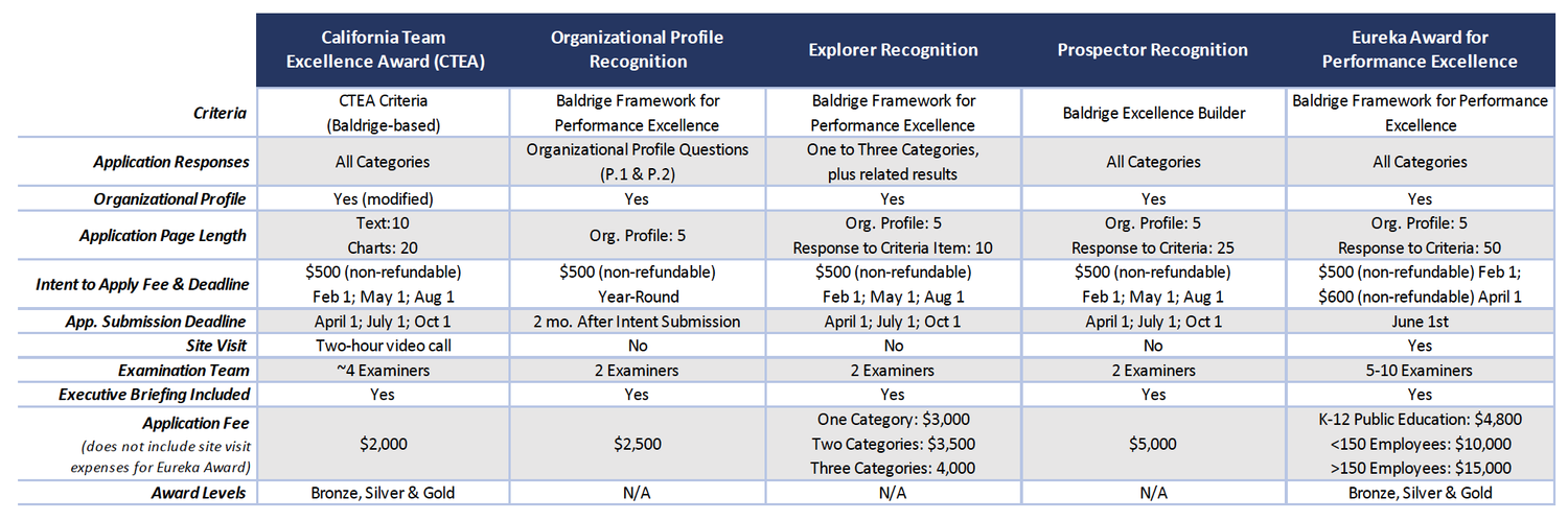 CAPE Program — California Council for Excellence
