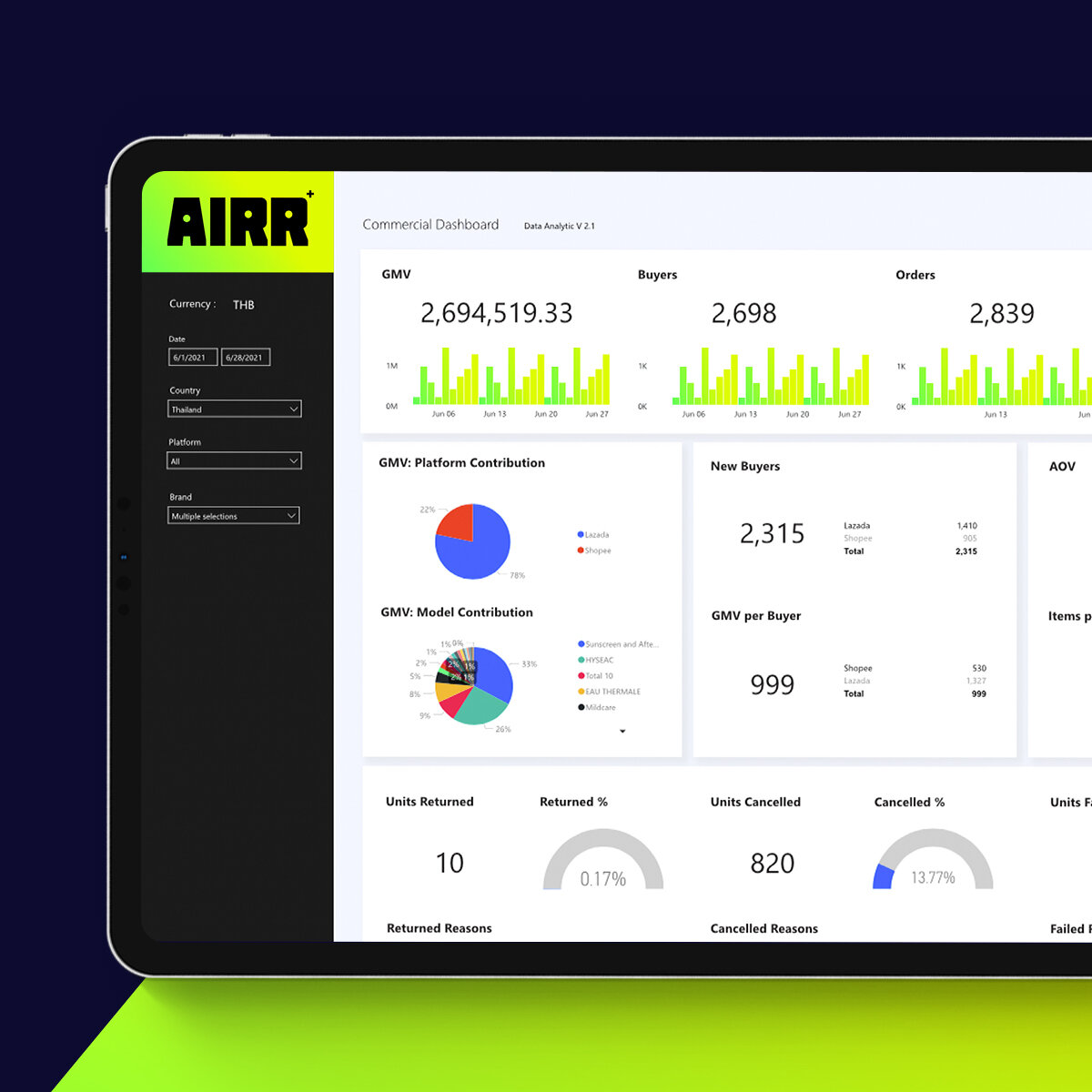 AIRR Brands — AIRR Labs