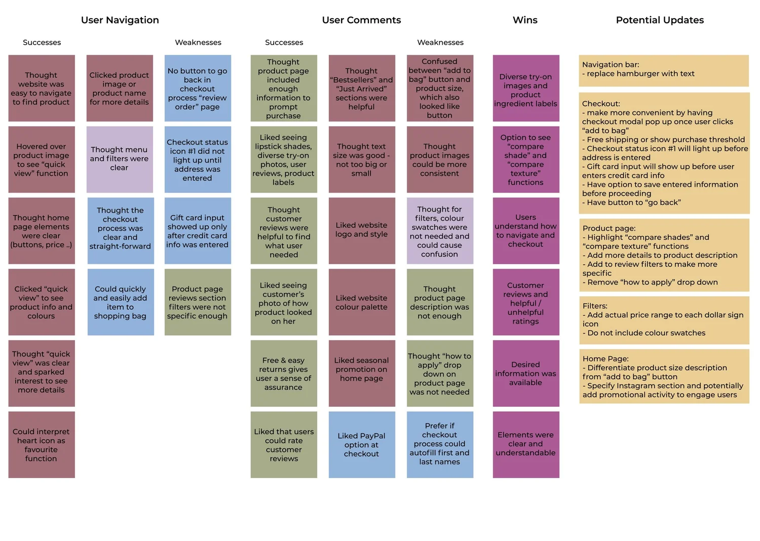 Glow Up Affinity Map — emily h a n