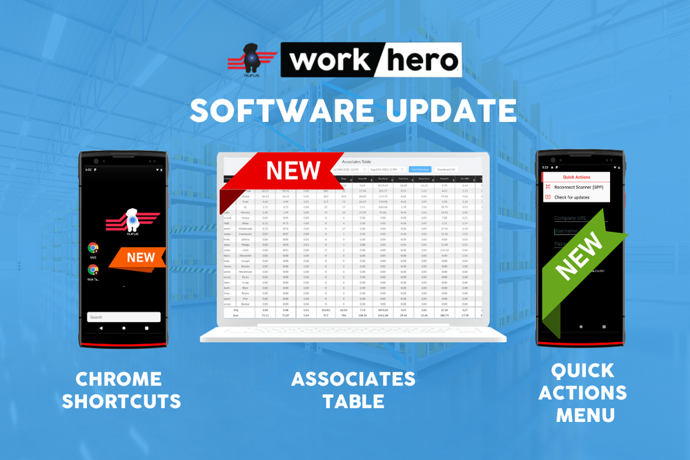 Rufus WorkHero Software Update: Quick Actions, Chrome Shortcuts, and ...