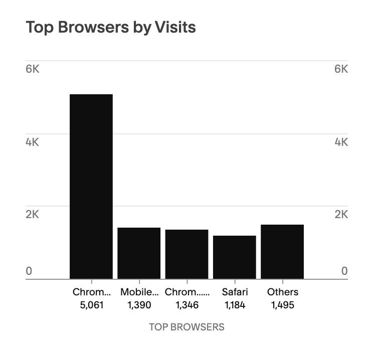 Android Vs Iphone Who Is Visiting Your Website — Lincolnshire Marketing