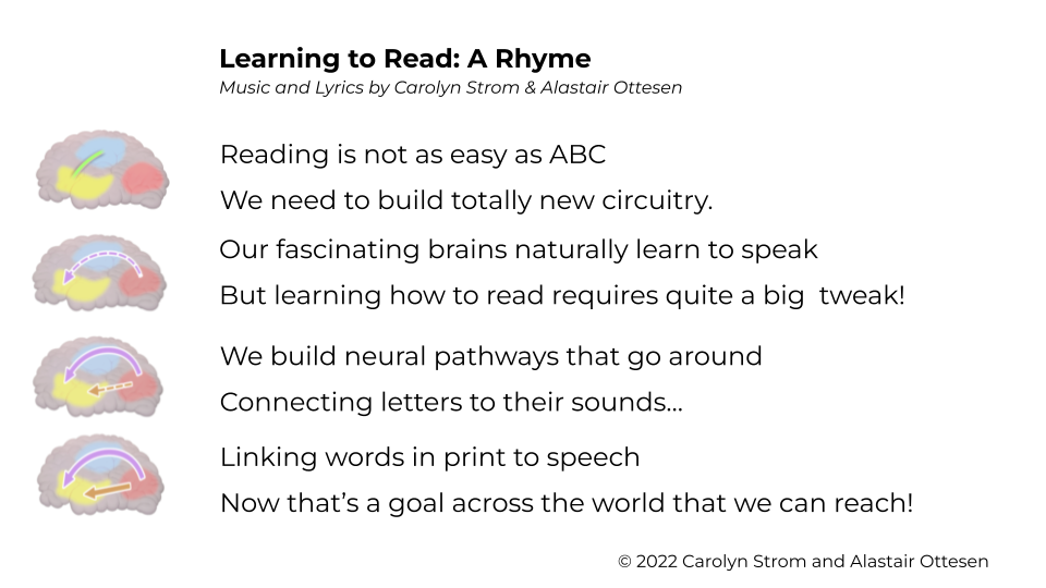 Learning to Read: A Rhyme — Carolyn H. Strom, PhD