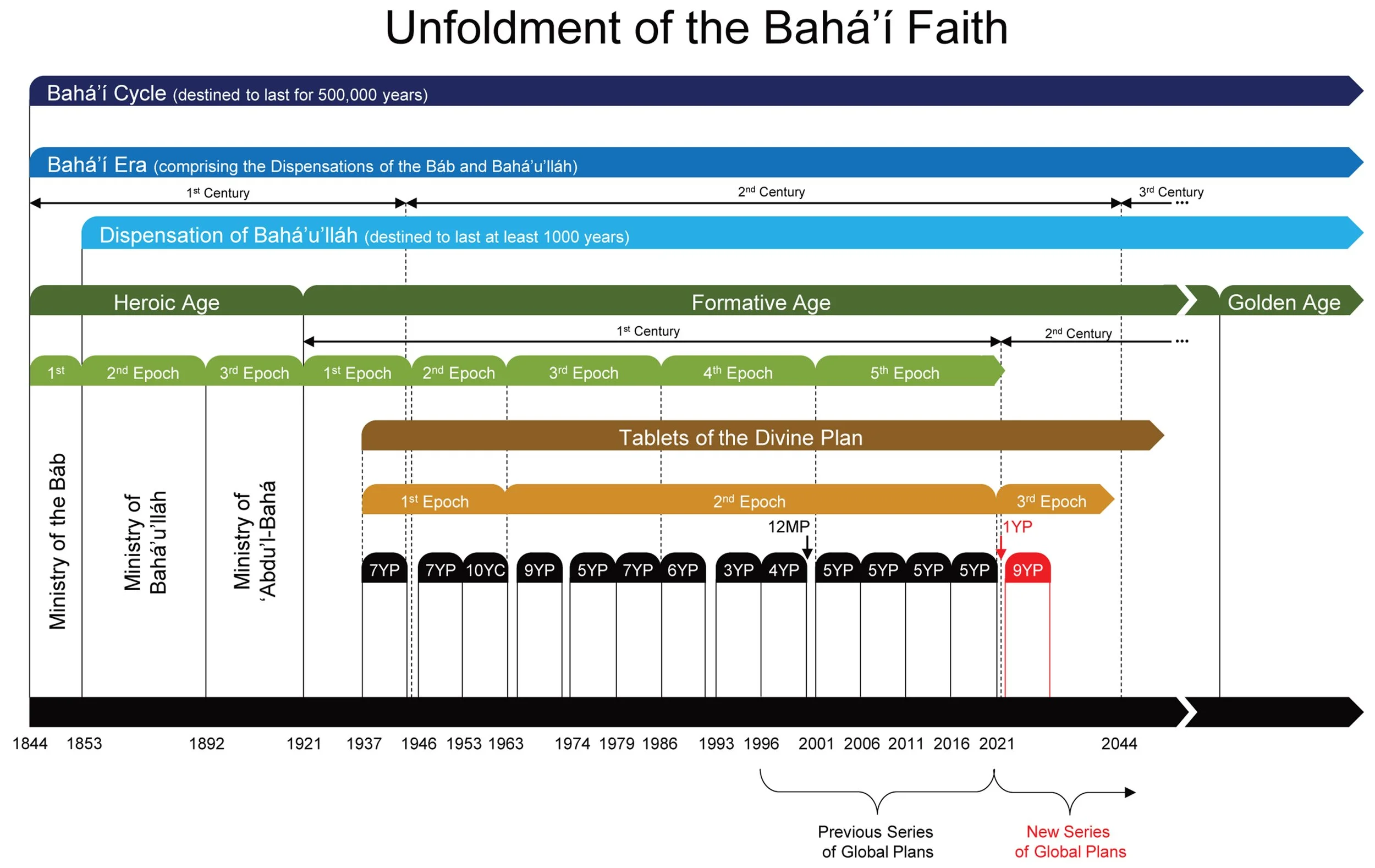 The Nine-Year Plan — One World Radio Station (OWRS)