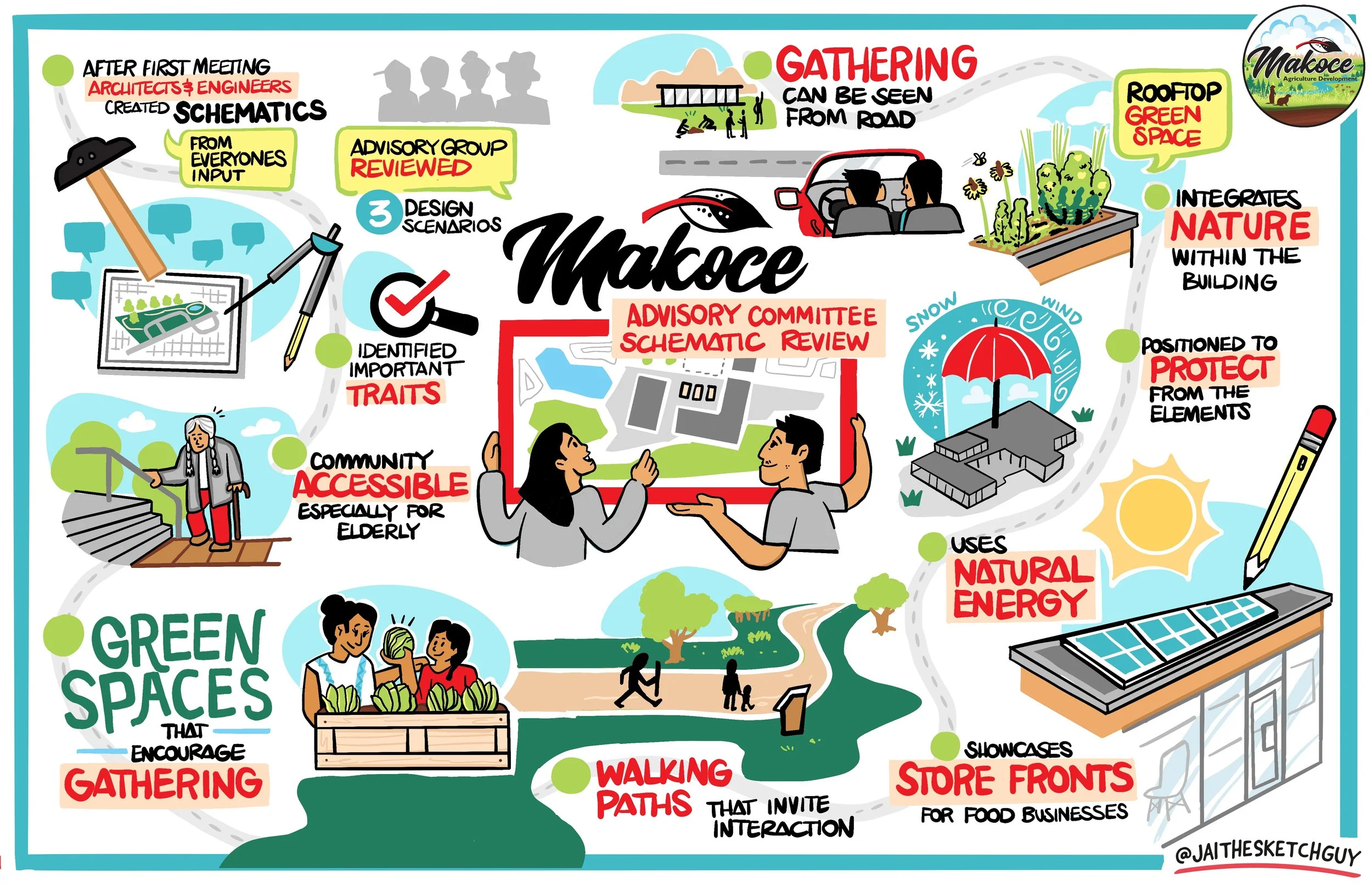 The Heart of a Regenerative Food System With community members leading ...