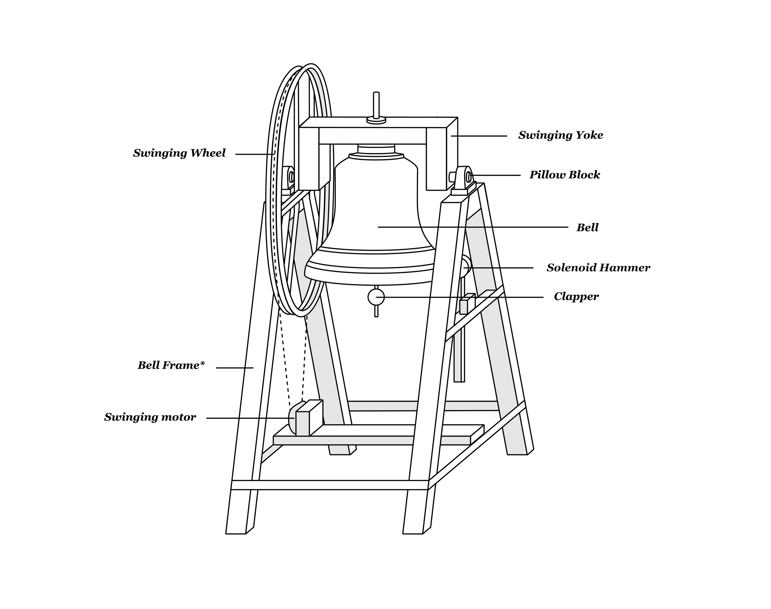 Our Bells — Royal Bells Philippines