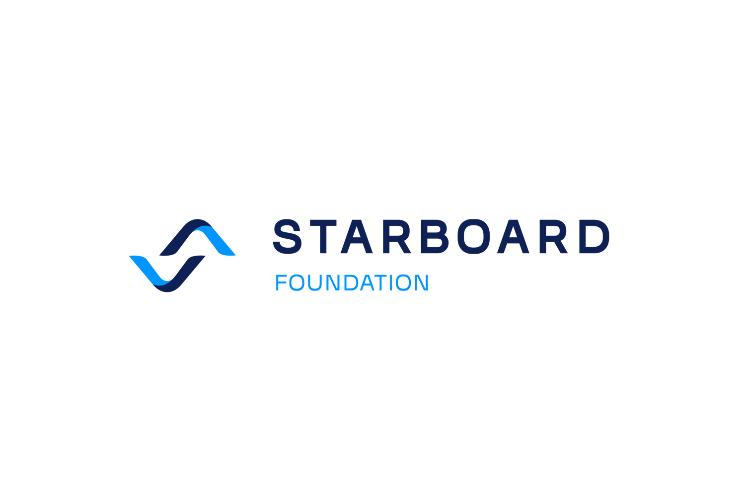 Blog — Starboard Investments