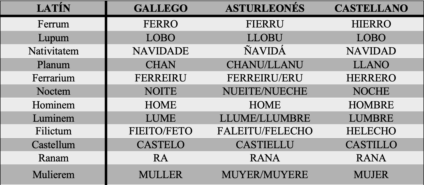 El asturleonés en Zamora — Asociación Furmientu
