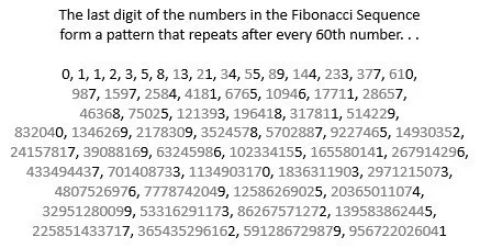 Fibonacci 60-Digit Repeat Cycle — Kingdom Promise 1335