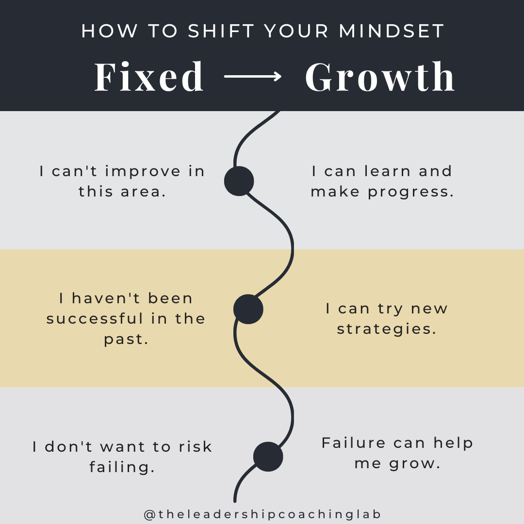 How to Develop a Growth Mindset through Self-Assessments — The ...