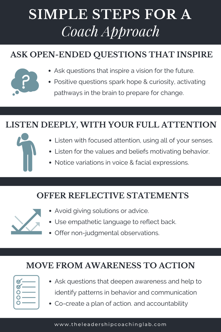 Build Your Community [Step 3] — The Leadership Coaching Lab