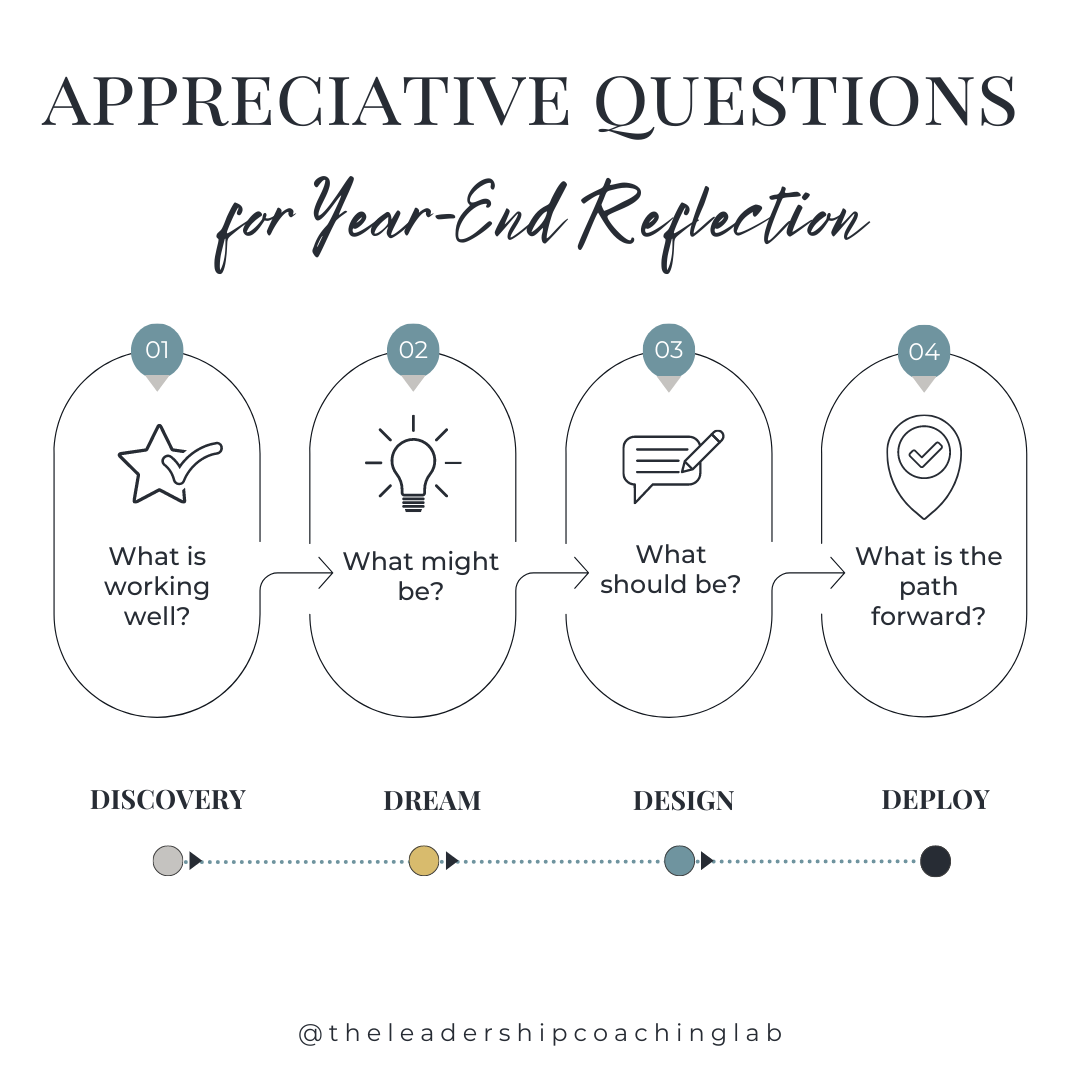 3 Powerful Tools for Self-Reflection — The Leadership Coaching Lab
