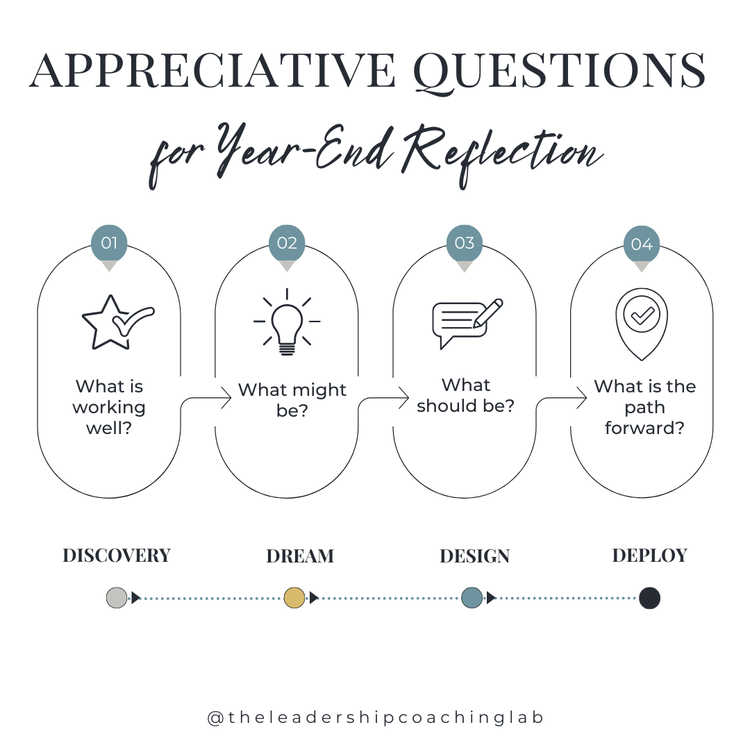 3 Powerful Tools for Self-Reflection — The Leadership Coaching Lab